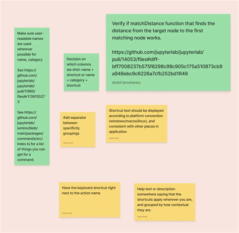 Keyboard Shortcuts Roadmap Workshop Outcomes For Next Versions · Issue