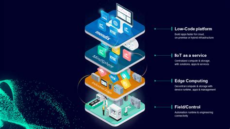 The Infinite Possibilities With Siemens Industrial Iot By Paul Hobcraft On Siemens Blog