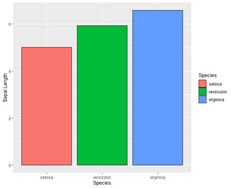 R Removing The Bottom Border For Borders In Geombar Stack Overflow