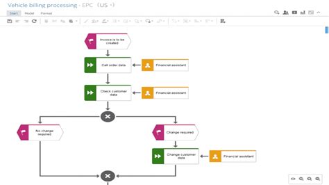 Run Report Aris Bpm Community