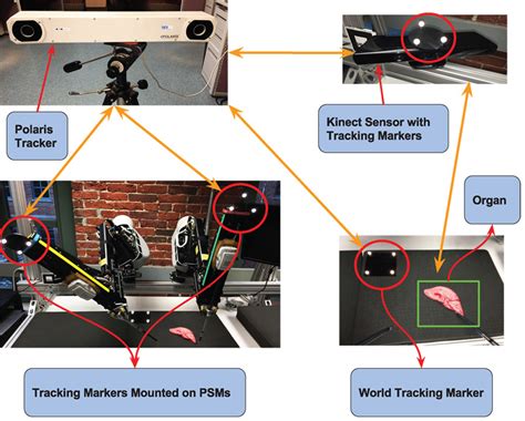 An Overview Of The Components And Their Interface With Each Other To