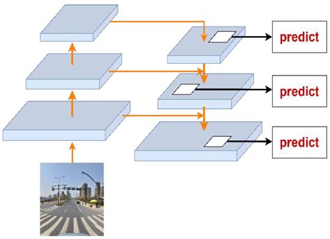 Traffic Sign Recognition Based On The Yolov3 Algorithm