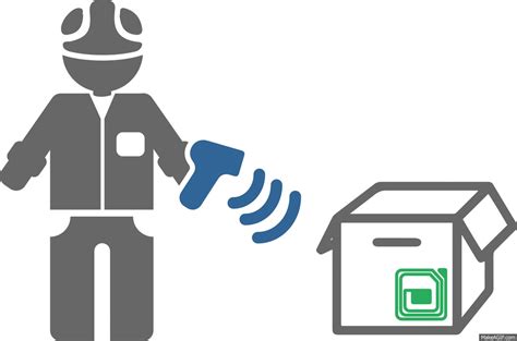 What Is RFID Radio Frequency Identification