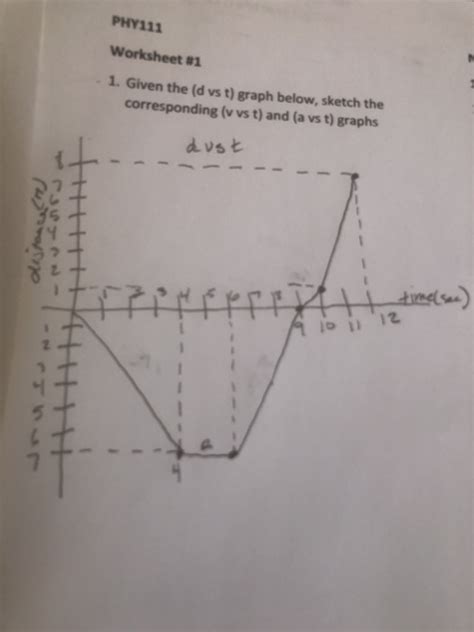 Solved Name Points Given The V Vs T Graph Below Chegg