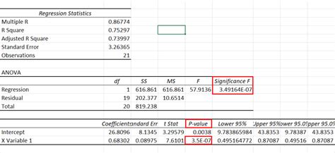 5 Ways To Find P Value In Microsoft Excel How To Excel