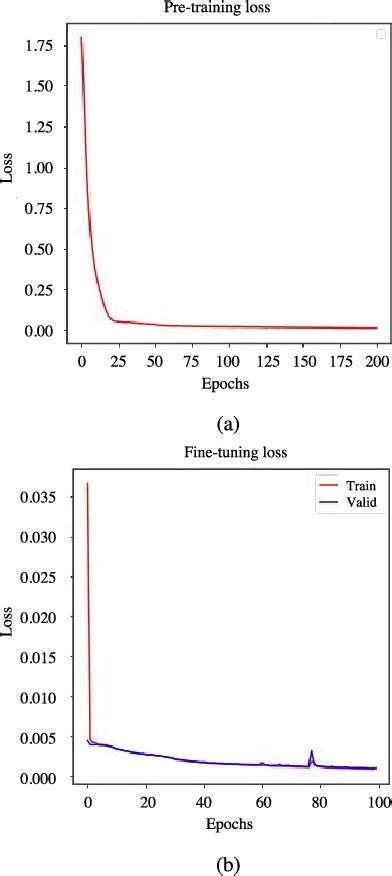 Figure 4 From Self Supervised Pretraining Vision Transformer With
