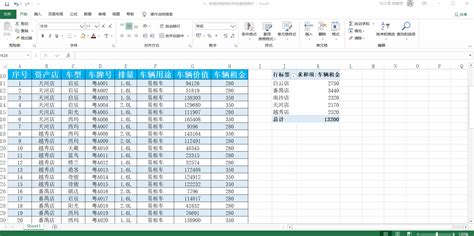 从零开始学excel——透视表的一些基础操作(124) 正数办公 从零开始学excel——透视表的一些基础操作(124) 正数办公