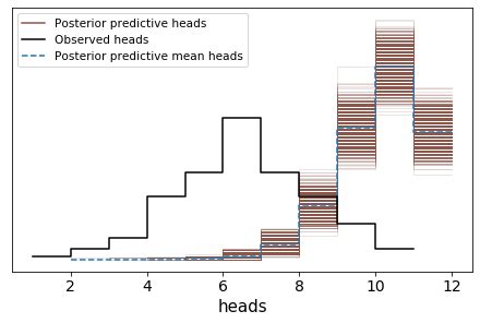 Plot Ppc For Discrete Data Issue Arviz Devs Arviz GitHub