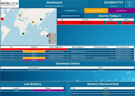 Wireless Panic Button Panic Button Mutelcor