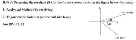 H W Determine The Resultant R For The Forces System Shown In The Figure Below By Using
