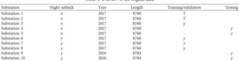 table 1 from feature augmentation of classifiers using learning time