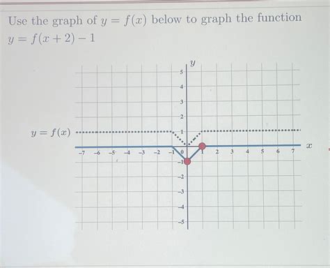solved use the graph of y f x ﻿below to graph the function