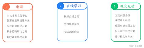 Github Kiraaaaaaaheavenly Secrets Academy 天机学堂是一个基于微服务架构的生产级在线教育项目