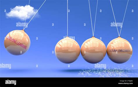 Lifelong Learning Leads To Cultural Enrichment Cause And Effect Relation Between Them 3d