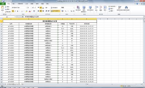 Qt数据导出的方法是什么 互联网科技 亿速云