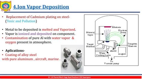 Unit 3 Surface Modification Methods 2pptx Home Improvement Home And Garden