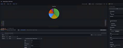 Elasticsearch Pie Chart Elasticsearch Grafana Labs Community Forums