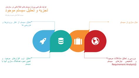 Information Systems Design Process In Organization Pptx