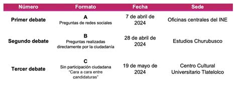 Sedes Reglas Y Fechas Para Los Debates Presidenciales