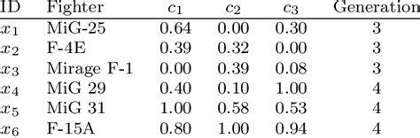 The Normalized Decision Matrix Download Scientific Diagram