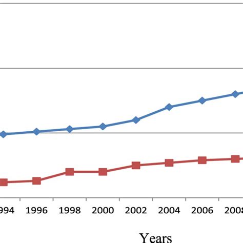 Pdf Deep Learning Approach For Diabetes Prediction Using Pima Indian Dataset
