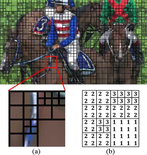 Table 1 From Cnn Based Depth Map Prediction For Fast Block Partitioning In Hevc Intra Coding