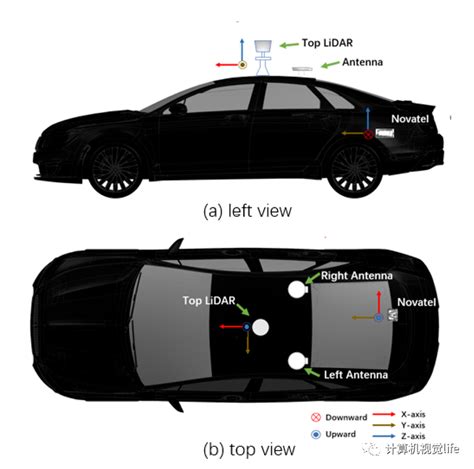 今晚7点直播！专门用于自动驾驶的lidar惯导标定方案，已开源！传感器方法参数