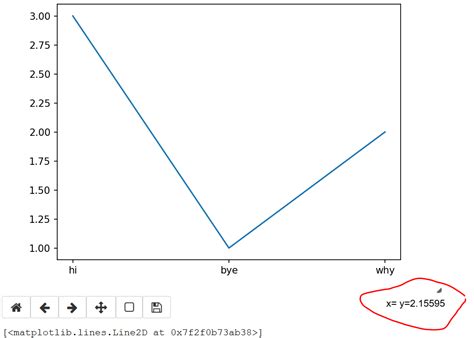 Categoricals Not Showing Up In The Preview Window · Issue 14881 · Matplotlibmatplotlib · Github