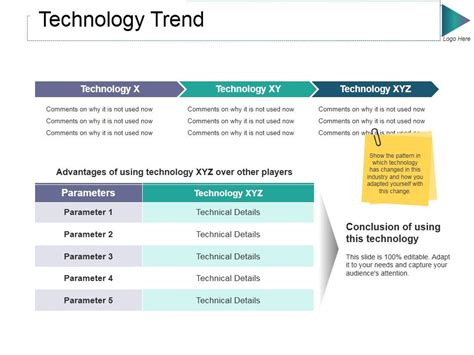 Technology Trend Ppt PowerPoint Presentation Infographics Designs