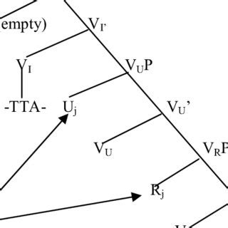 Full Model Of Possible Event Structure Tree Download Scientific Diagram