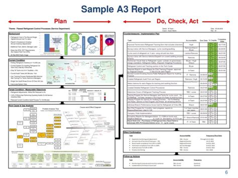 A3 Report Template Xls 1 Templates Example Riset Riset