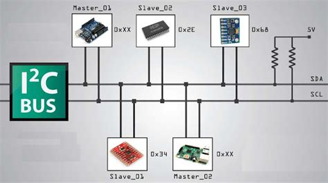 Praktek Gampang Jam Di Tv Dengan Arduino Part 3 Esp8266 01 Kirim