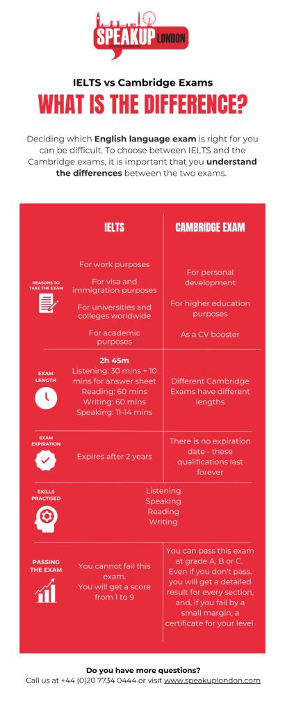 Ielts ба Кембрижийн шалгалт ялгаа нь юу вэ Лондонд ярь