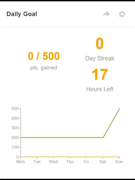Sri Satya Patneedi On Linkedin Coding Tech Placements Leetcode