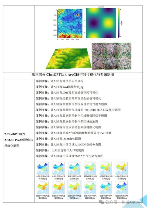 ai与arcgis pro的地理空间分析和可视化