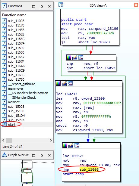 windows kernel driver static reverse using ida and ghidra vegvisir