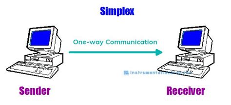 What Is Serial Communication How Does It Work