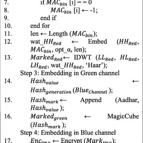 The Proposed Watermark Algorithm Download Scientific Diagram
