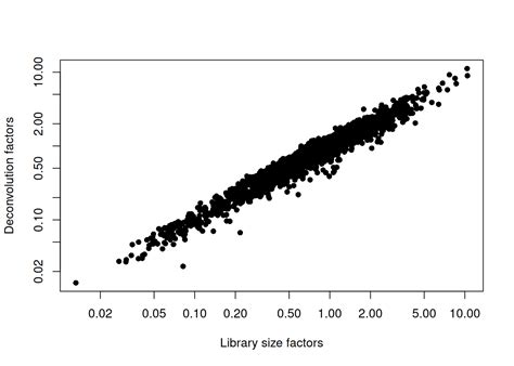 Chapter 8 Segerstolpe Human Pancreas Smart Seq2 Single Cell Analysis Workflows With Bioconductor