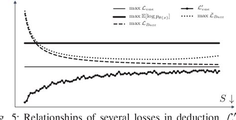Figure 5 From Unsupervised Anomaly Detection For Intricate Kpis Via
