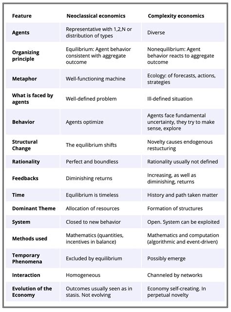 complexity economics