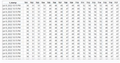 Change The Table Cell Color Based On Value Page 3 Ignition Inductive Automation Forum