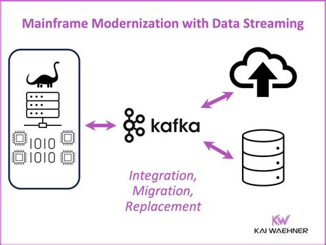 Sap Datasphere And Apache Kafka As Data Fabric For S4hana Erp