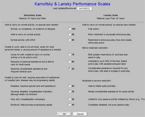 Your Life Your Health Hospice Palliative Scales