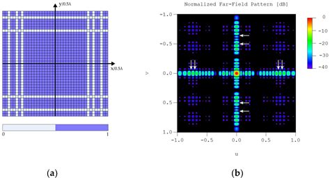 Sensors Free Full Text Optimizing Radiation Patterns Of Thinned