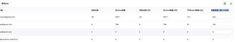 用 express 和 vue3 搭建的 chatgpt 演示网页 chatgpt大全