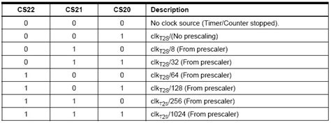 Avr Lcd Thermometer Using Adc And Pwm Project Ermicroblog