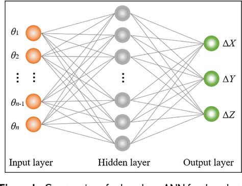 Figure 1 From A Calibration Method For Predicting And Compensating The Flexible Positioning