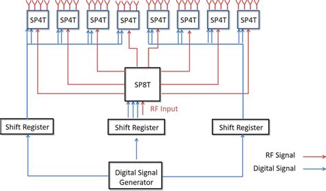 The System Network Diagram Of The Pcb Switch Download Scientific Diagram