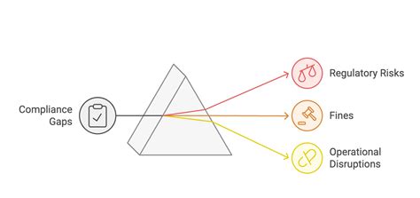 How Ai Is Revolutionizing Regulatory Compliance